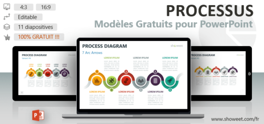 Modèles gratuits Google Slides et PowerPoint Frise chronologique