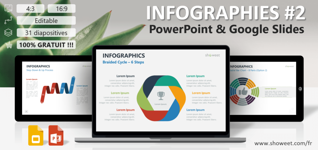 Modèles gratuits Google Slides et PowerPoint Infographie
